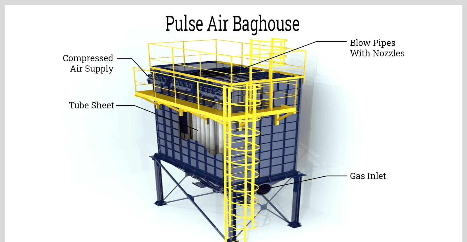 Products – Precision Air & Liquid Solutions